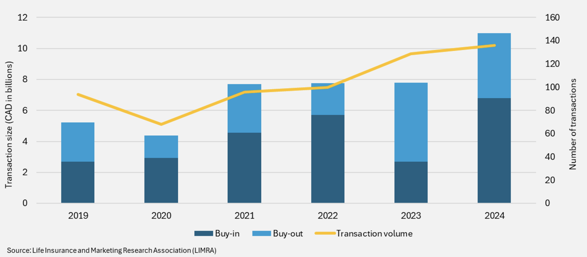 MBWL International | Global pension risk transfer market – 2024 in review