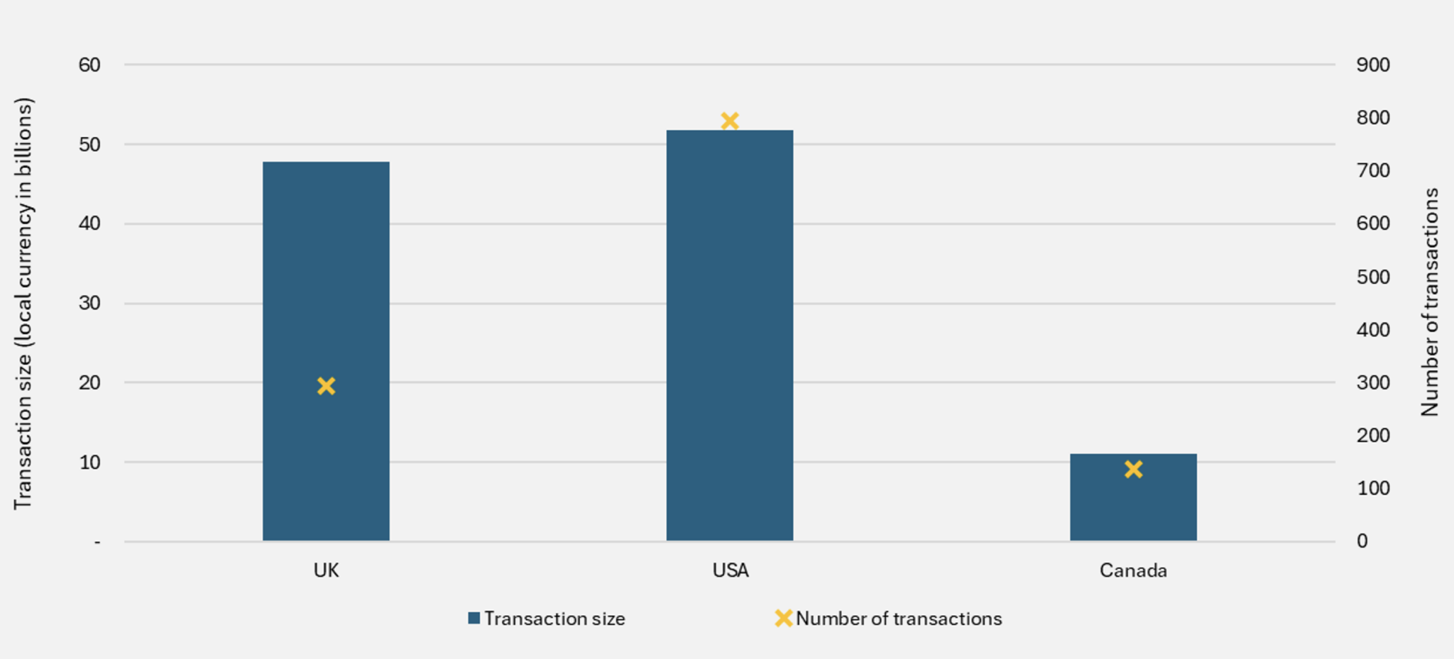 MBWL International | Global pension risk transfer market – 2024 in review